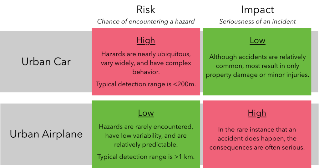 A Common Taxonomy for Risk