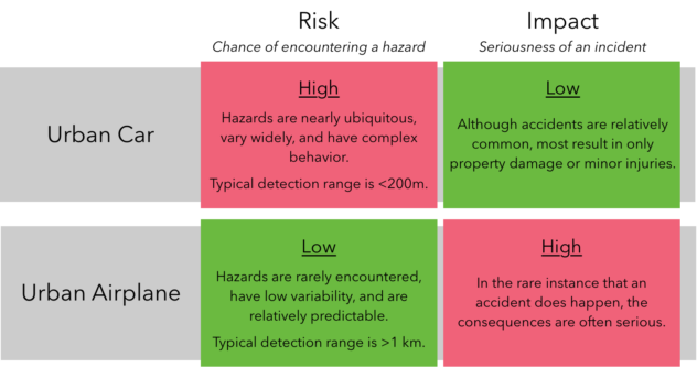 A Common Taxonomy for Risk
