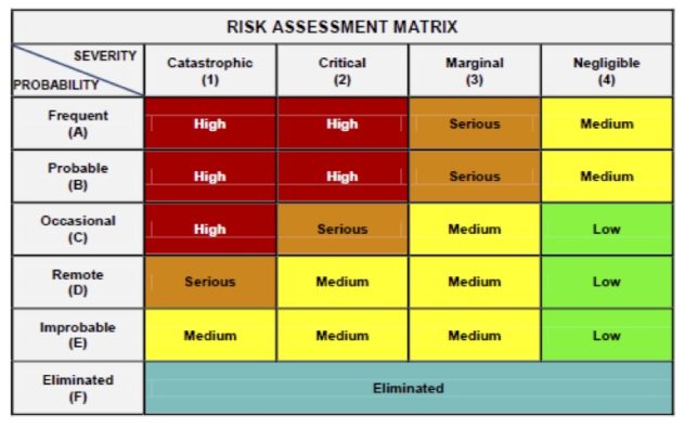 Flight Test Safety Fact, 19-06